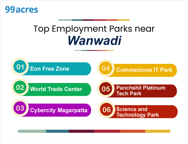 Investment in Wanwadi: East Pune's plush residential hub