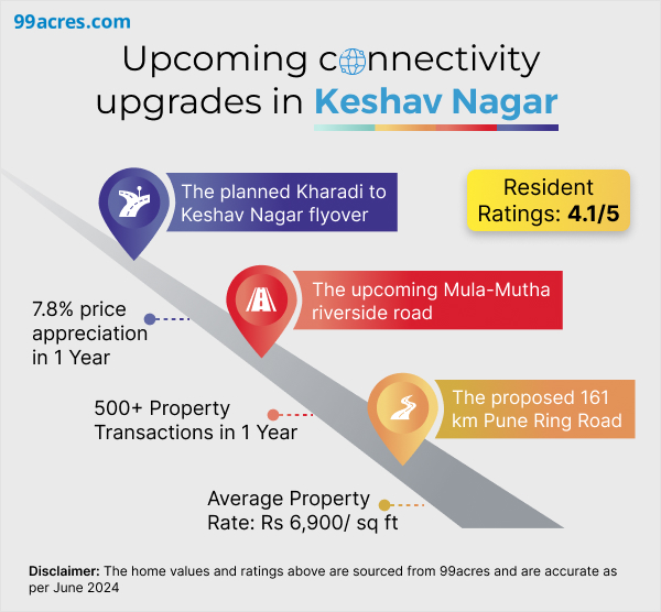 Why invest in Keshav Nagar: East Pune's rising residential hub