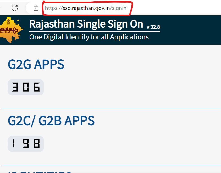 Rajasthan SSO ID: यूज़र रजिस्ट्रेशन, उपयोग, लॉगिन, रिकवरी मेथड पासवर्ड ...