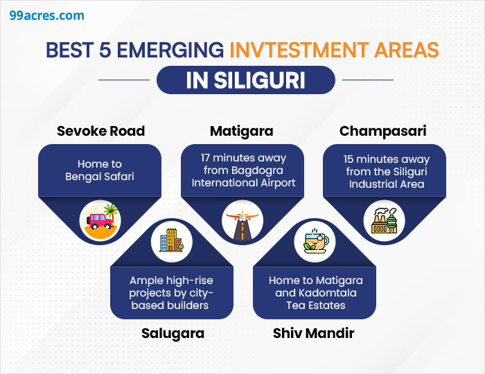 The best emerging areas to invest in Siliguri in 2024