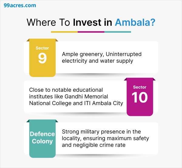 What are the best emerging areas to invest in Ambala?