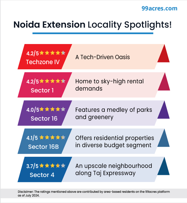 Discover the best areas in Noida Extension for property investment