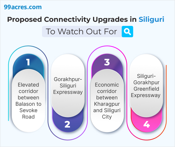 Check out the top areas in Siliguri for buying a property in 2024
