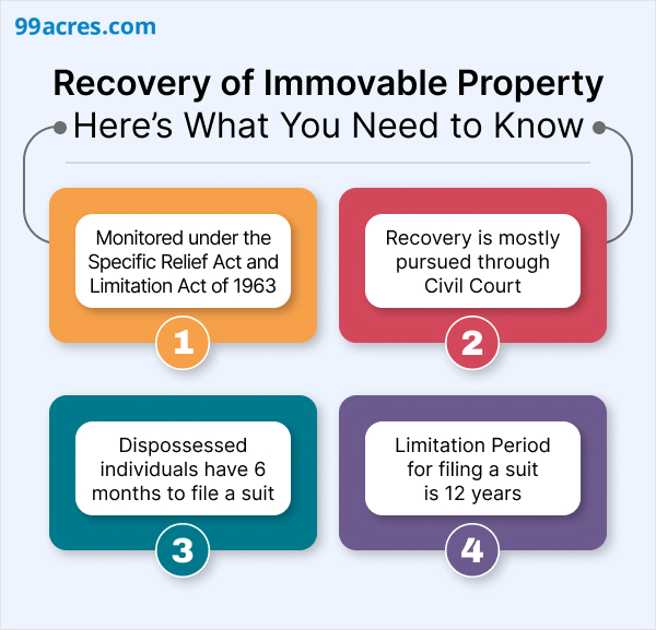 Recovery of Immovable Property in India: Remedies and Judgments