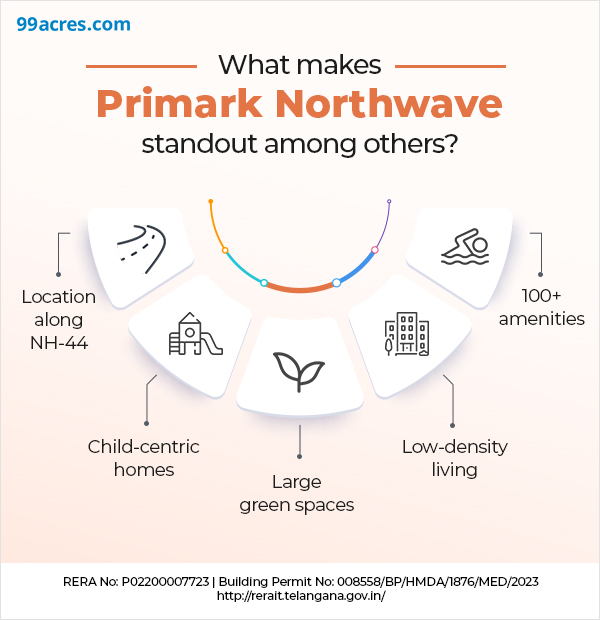 Primark Northwave in Hyderabad: Know overview, price, amenities ...