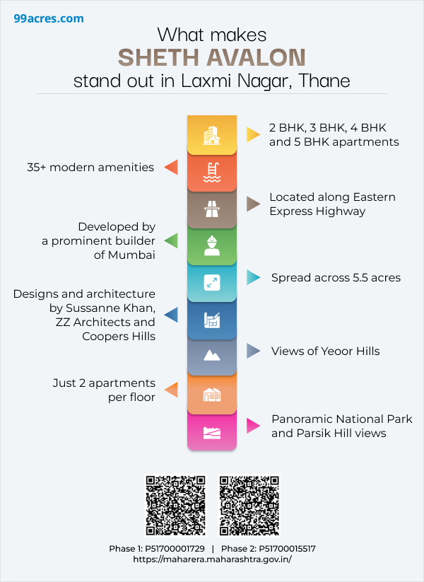Sheth Avalon in Laxmi Nagar, Thane: Know project overview, highlights ...