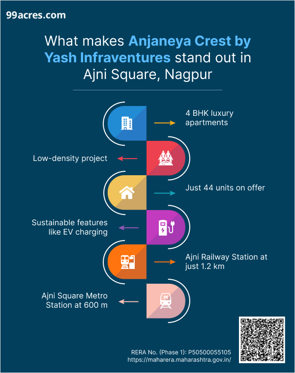 Reasons to invest in Anjaneya Crest by Yash Infraventures, Ajni Square, Nagpur