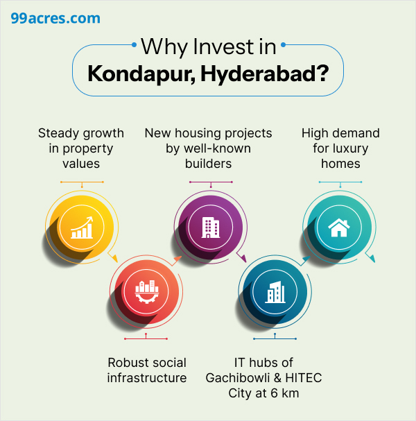 Kondapur, Hyderabad: Here's what residents say about the locality