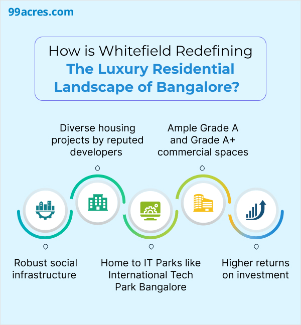 Why Whitefield is the ideal residential investment destination in ...
