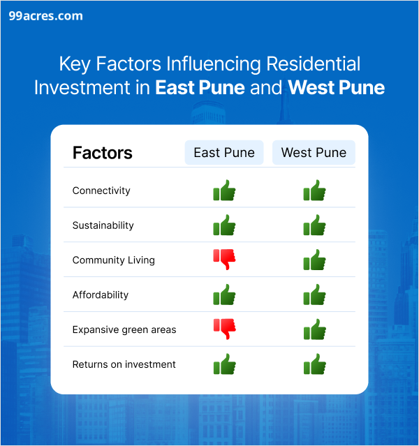 East Pune vs West Pune: What to Consider for Residential Investment and ...