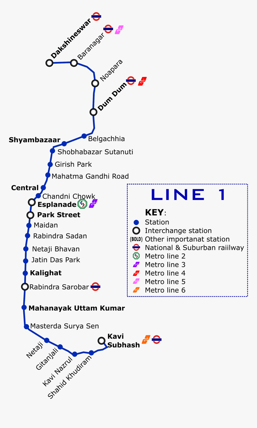 Overview of Kolkata Metro Blue Line: Stations, fare & timings