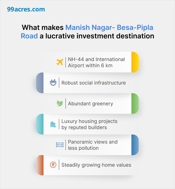 Besa-Pipla Road: Everything homebuyers must know about this premier ...