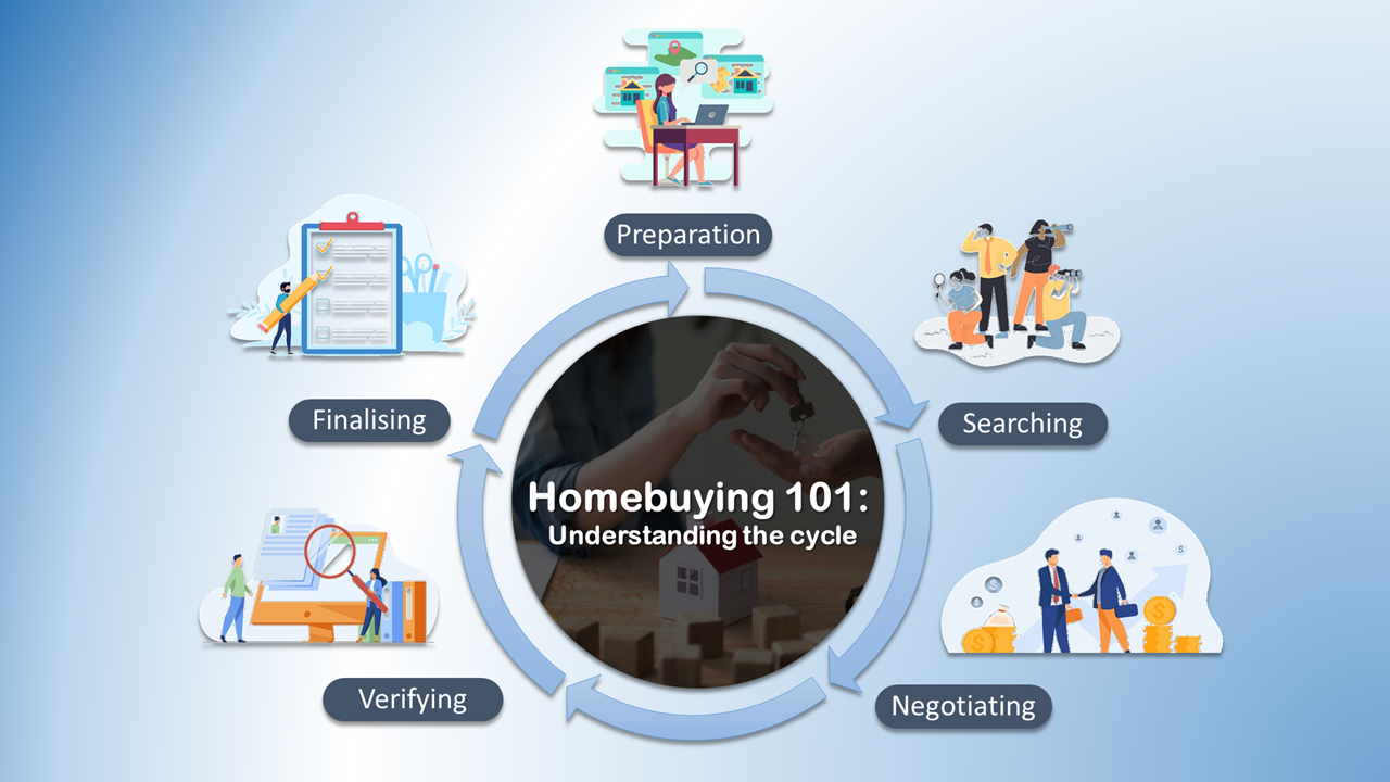 Homebuying 101: A Step-by-Step guide to buying your first home
