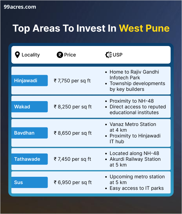 Top 5 fastest-growing residential areas in West Pune