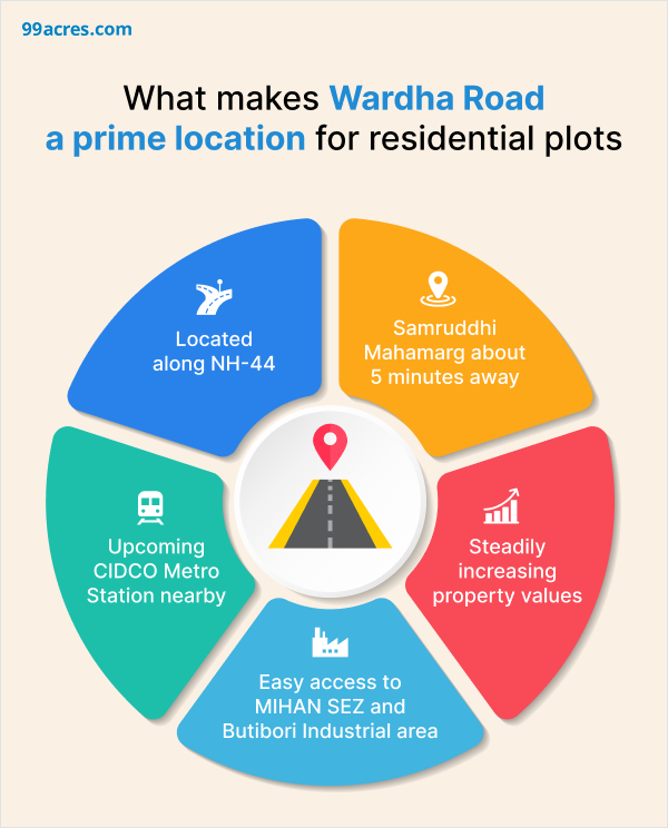 Nagpur’s real estate boom: Why residential plots are a top choice!