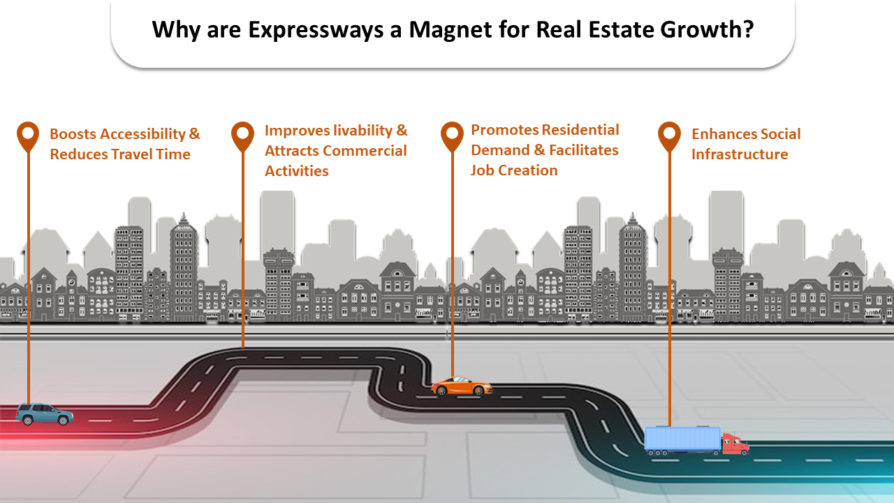 Real Estate Investments Near Expressways: Is it worth it?