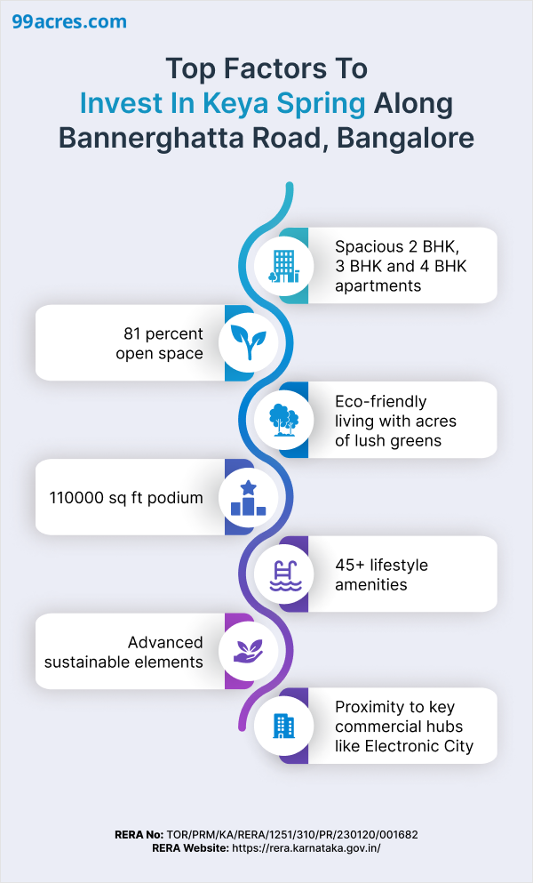 Why invest in Keya Spring, along Bannerghatta Road, Bangalore