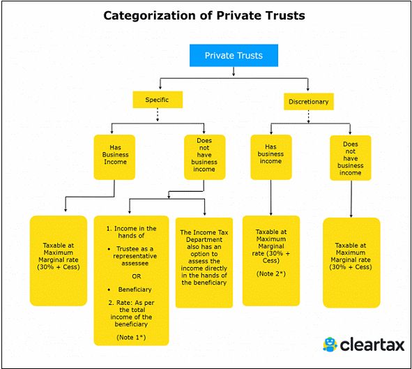 Trust-owned property investment: Legal rules & tax guide