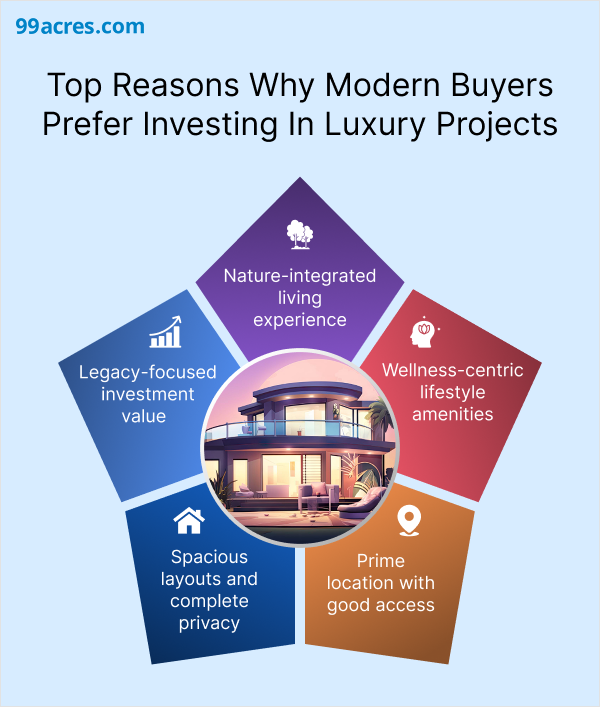 The burgeoning luxury housing trend: Key insights for investors