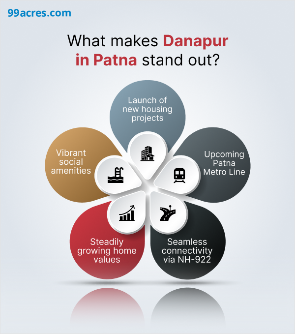 Why are luxury homebuyers choosing Danapur in Patna?