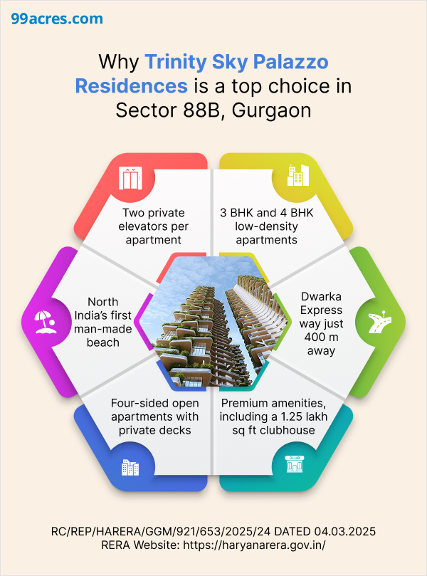 Reasons to invest in Trinity Sky Palazzo Residences in Gurgaon