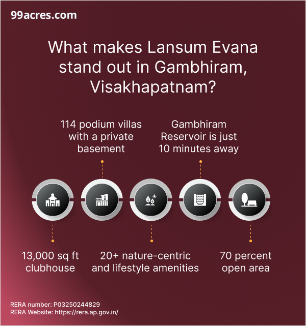 What makes Lansum Evana a top choice among homebuyers in Visakhapatnam?