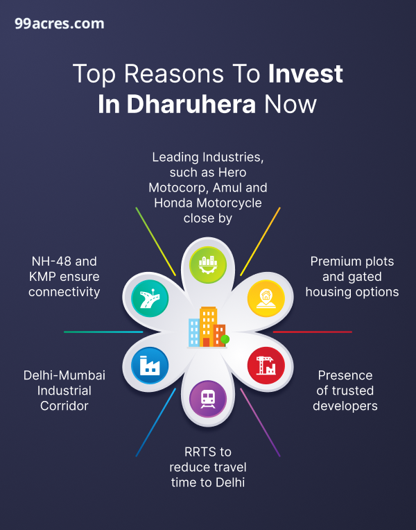 Dharuhera: Emerging as a Strategic Investment Hub in NCR