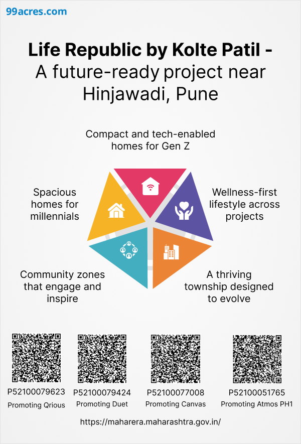How Life Republic at Kolte Patil caters to millennials and Gen Z buyers