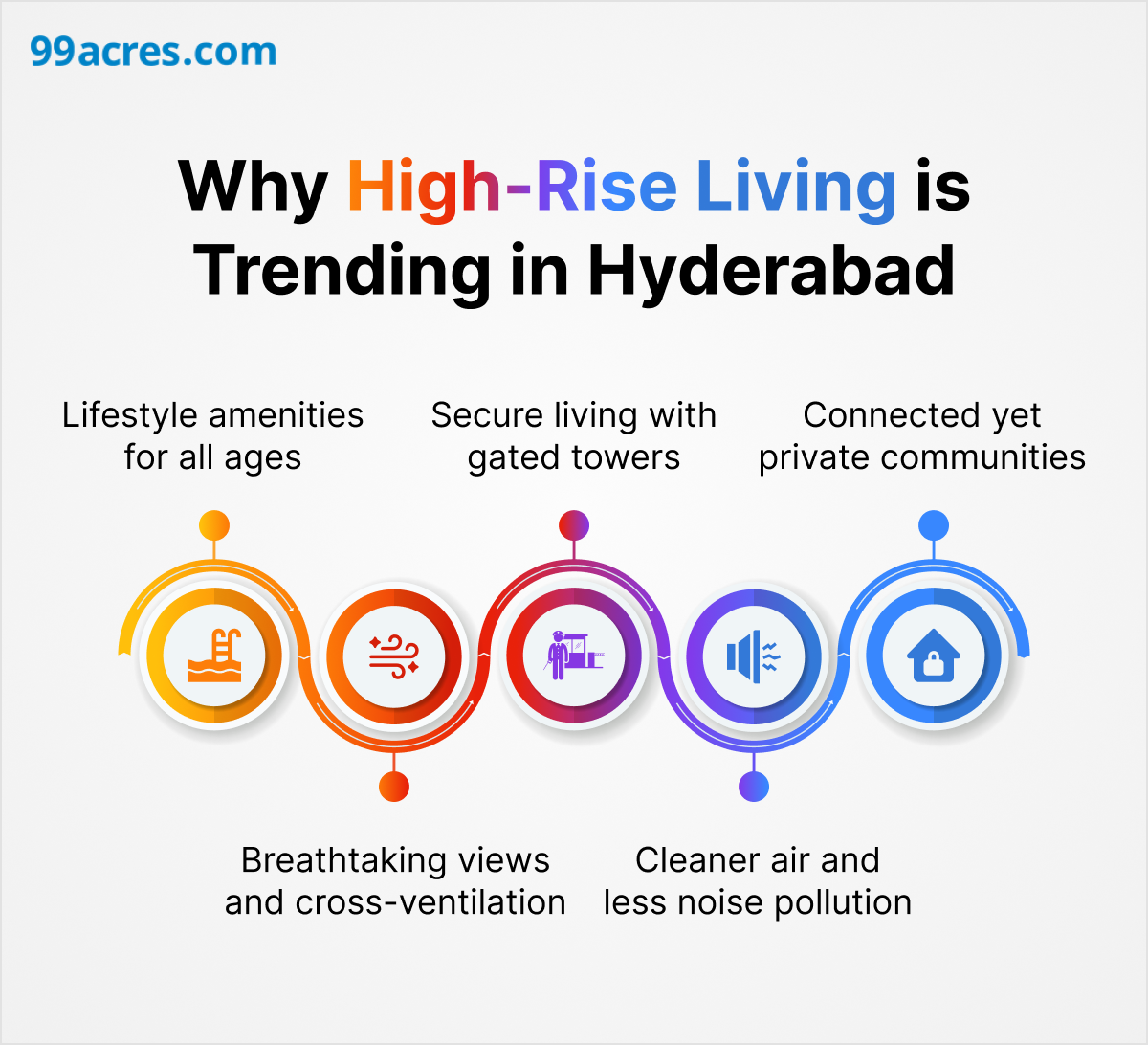 High-rise living in Hyderabad: Is it worth it