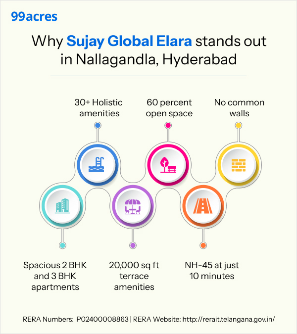 What makes Sujay Global Elara a top choice among homebuyers in Hyderabad?